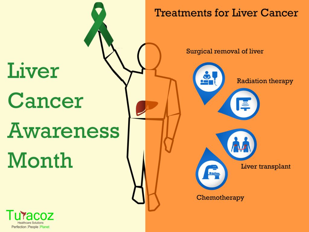 Livercancerawarenessmonth Turacoz Healthcare Solutions